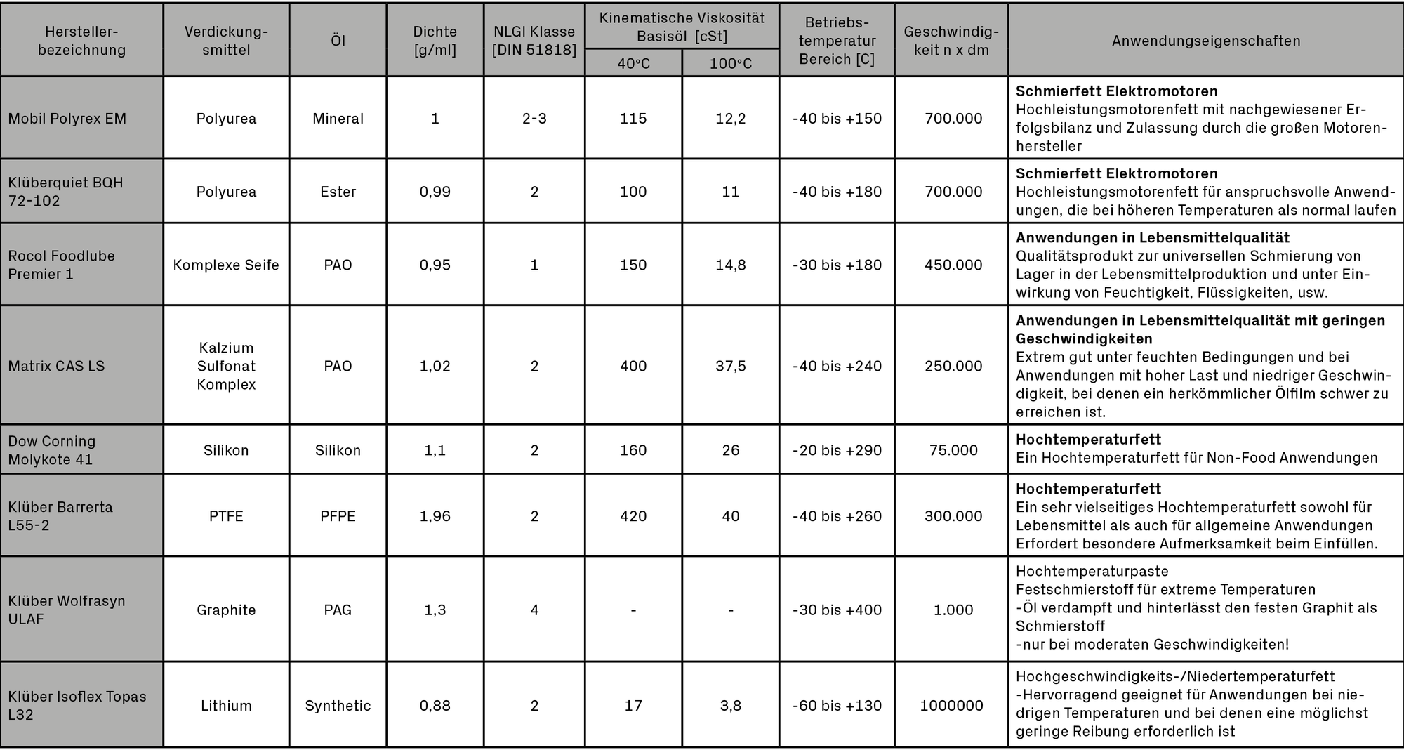 Understanding Bearing Lubrication - A Comprehensive Guide